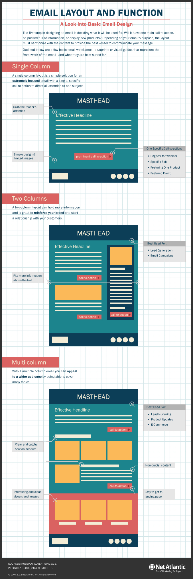 Infographic: Boost Email Engagement via Layout and Function – Email ...