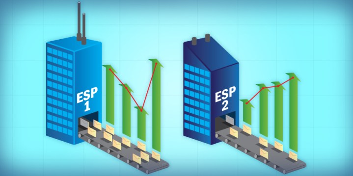 Time To Switch To A New ESP? Here’s What You Need To Know – Email ...